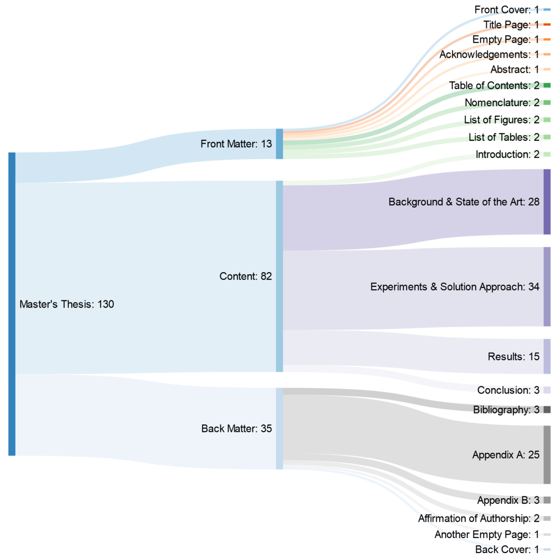 data visualization : Submitted my thesis today. Here's what the chunk ...