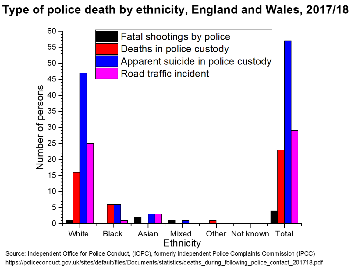 data visualization : The number of deaths as a result of police conduct ...