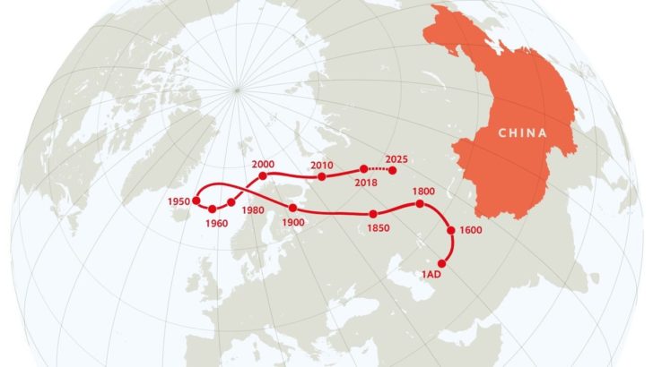 data visualization : The world’s economic centre of gravity from 1AD to ...