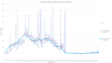 data visualization : WiFi Distance Estimation [OC] – Infographic.tv ...