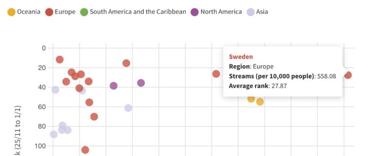 data visualization : Xmas obsession by country based on Spotify streams ...