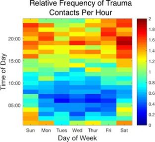 data visualization : [x-post from /r/EMS] I was told this belongs here ...