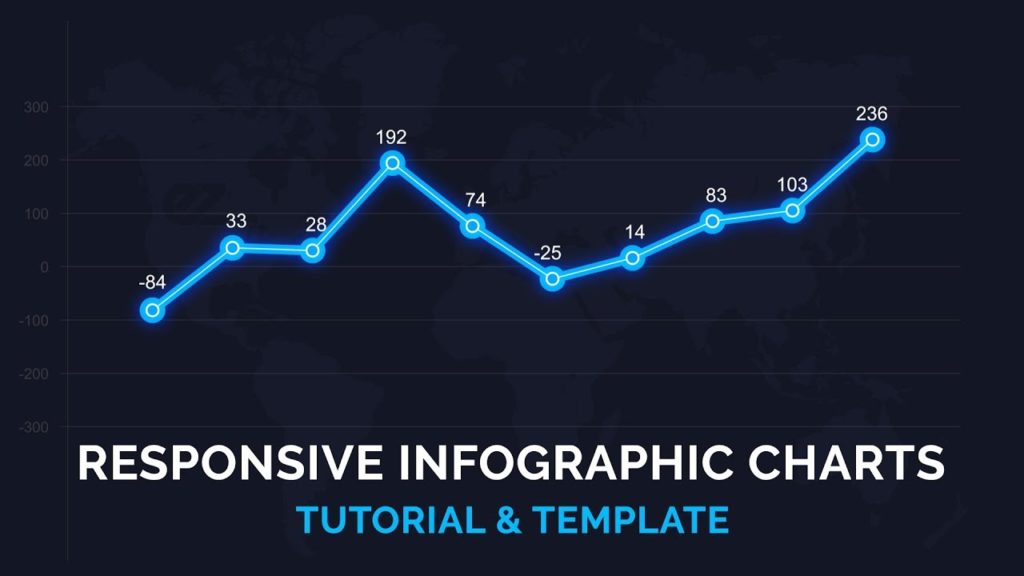 Video Infographic : How To Create Responsive Infographic Charts, After ...