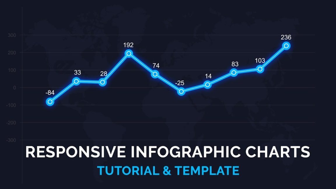 Video Infographic How To Create Responsive Infographic Charts After