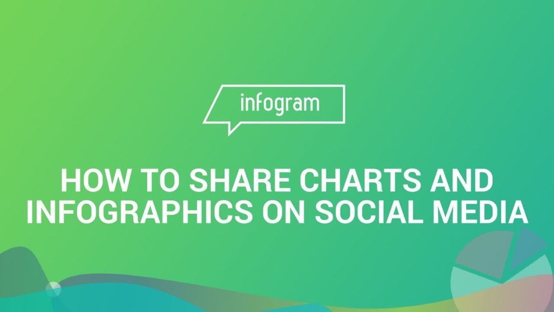 Video Infographic : How to Share Charts and Infographics on Social Media – Infogram ...