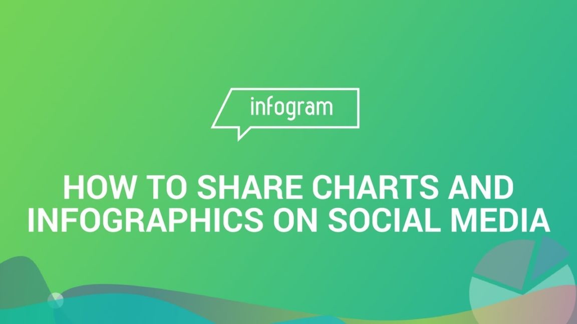 Video Infographic : How to Share Charts and Infographics on Social ...