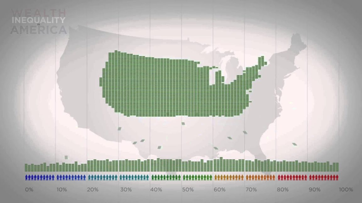 Video Infographic : Wealth Inequality in America – Infographic.tv ...
