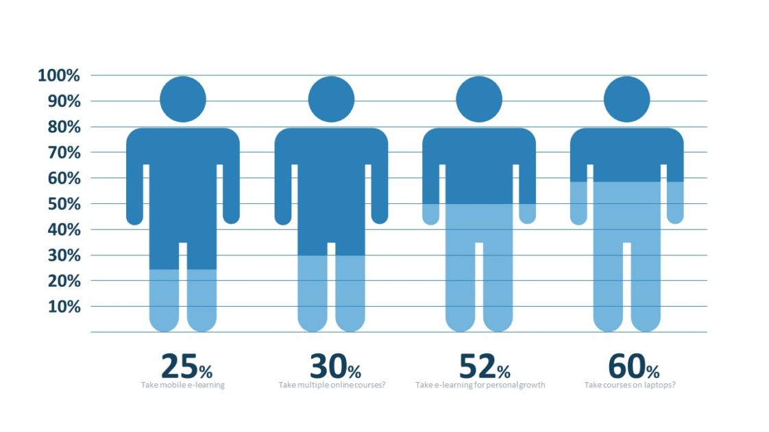 Video Infographic : PowerPoint Infographics: Creating the Visual ...
