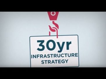 Video Infographic : 30-year infrastructure strategy for Victoria ...