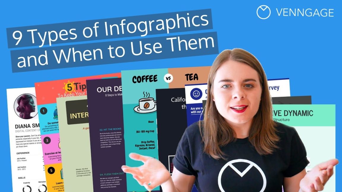 Video Infographic : 9 Types of Infographics and When to Use Them ...
