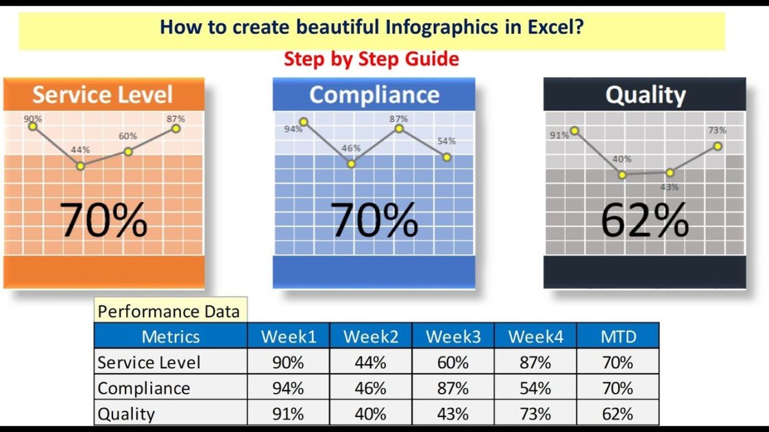 Video Infographic : How to Create Beautiful Infographics in Excel ...