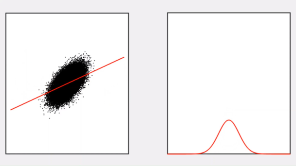 data visualization : [OC] Visualization of 1D slices of 2D Multivariate ...