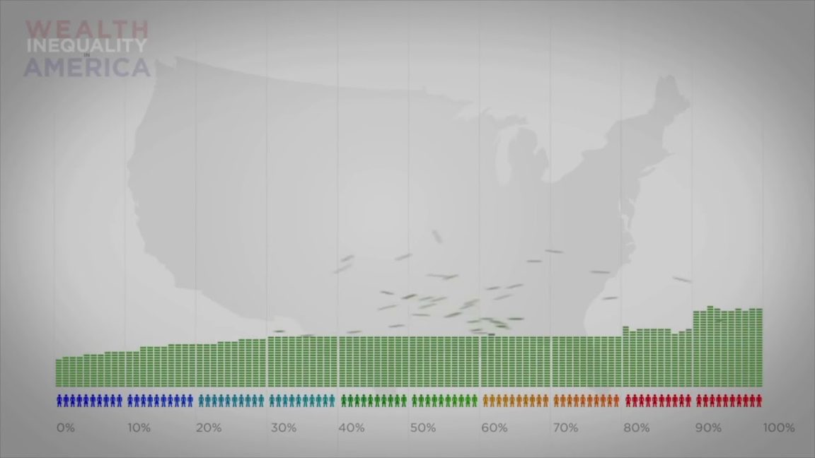 Video Infographic : Infographics: Wealth Inequality in America ...