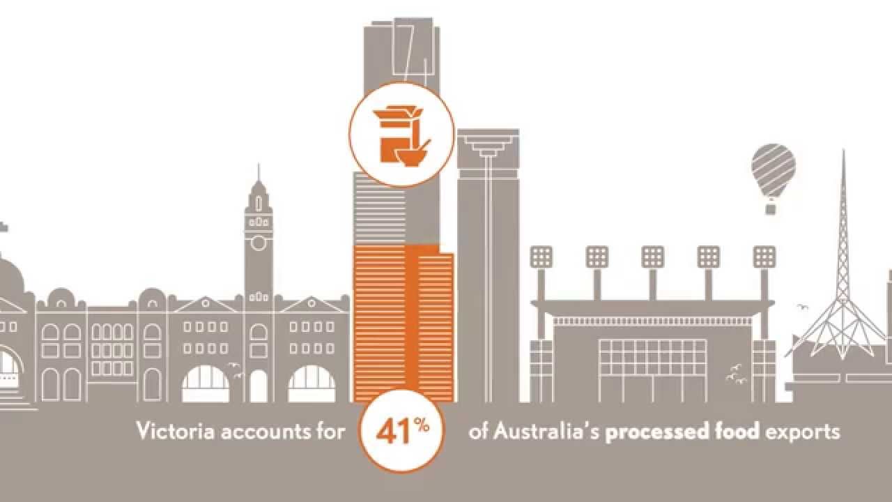 Video Infographic : Infographic Animation: Melbourne, the world's most ...