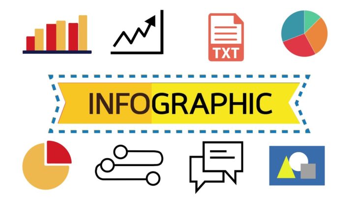 Video Infographic : unit1 1 Meaning of Infographic – Infographic.tv ...