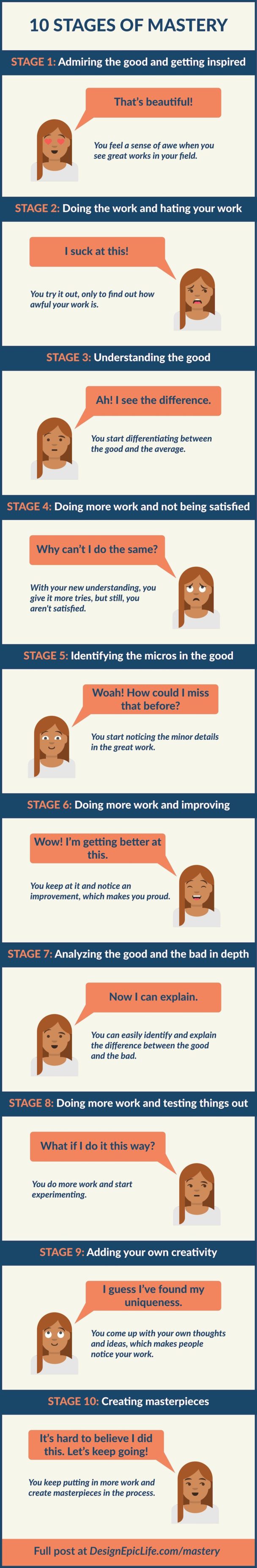 Chart : 10 Stages Of Mastery - Infographic.tv - Number one infographics ...