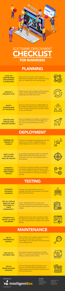 Chart : Software Deployment Checklist for Businesses – Infographic.tv ...