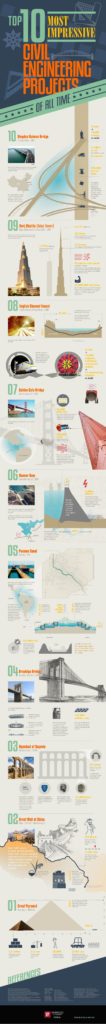 Data Chart : 10 Civil Engineering Wonders Of The World [Infographic ...