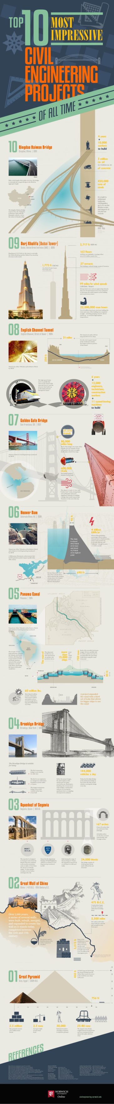 Data Chart : 10 Civil Engineering Wonders Of The World [Infographic ...