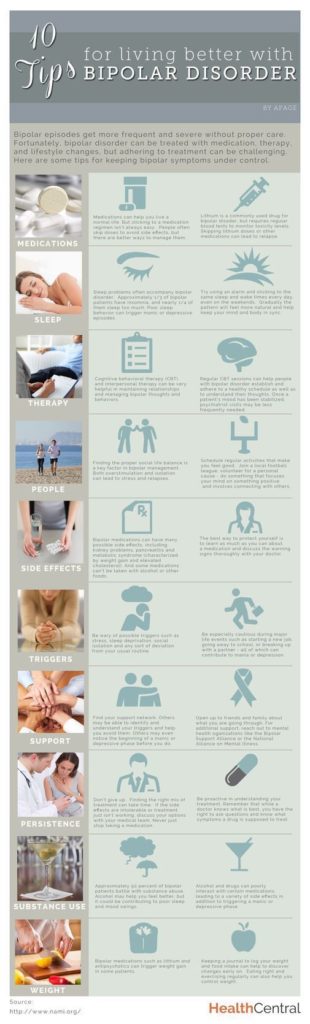 Data Chart : 10 Tips for Living Better with Bipolar Disorder ...