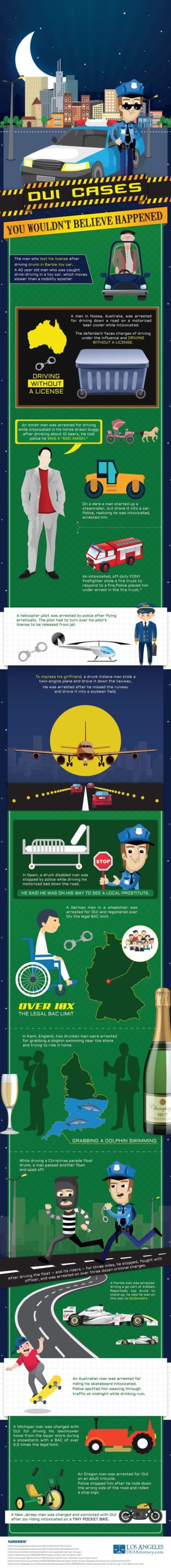 Data Chart : 16 Puzzling Drinking And Driving Cases [Infographic ...