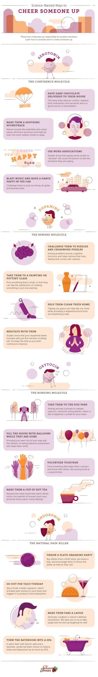 Data Chart : 16 Scientifically Proven Ways To Cheer Someone Up ...
