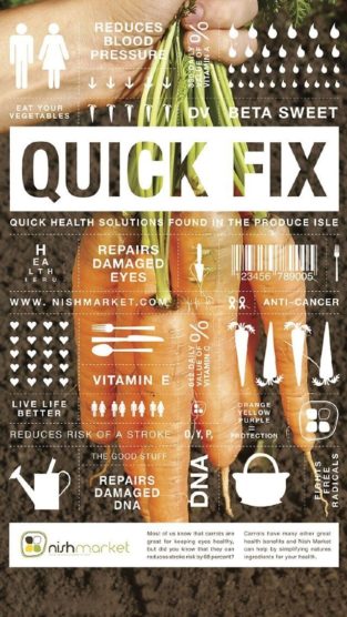 Data Chart : 18 Awesome Flyer/Poster Designs – Infographic.tv – Number ...