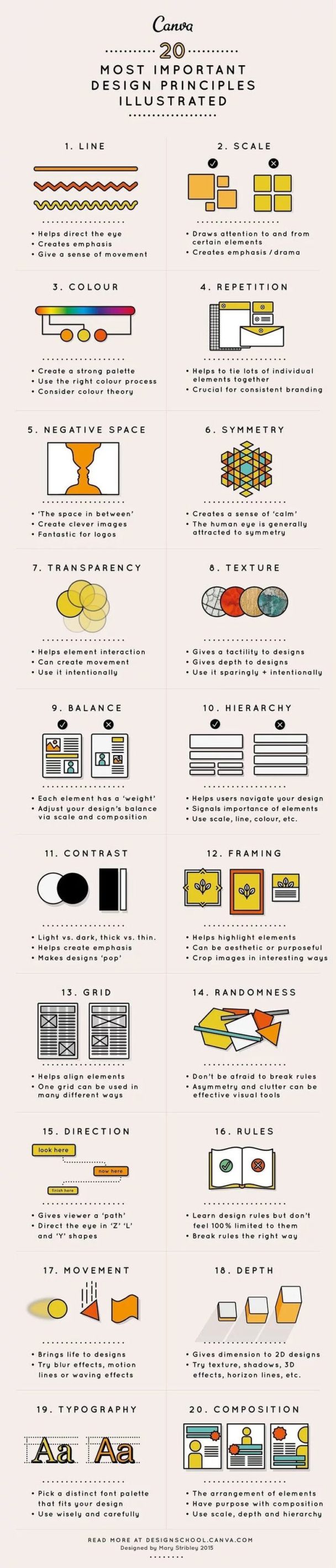 Data Chart : 20 Fundamental Elements Of Design [Infographic ...
