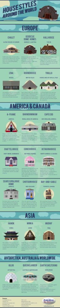 Data Chart : Home design varies wildly from the U.S. to Europe to Asia ...