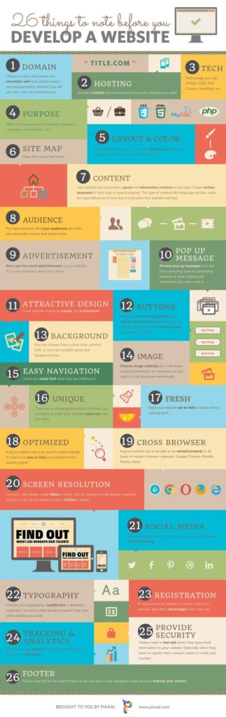 Data Chart : 26 Things To Consider Before Developing Your Website ...