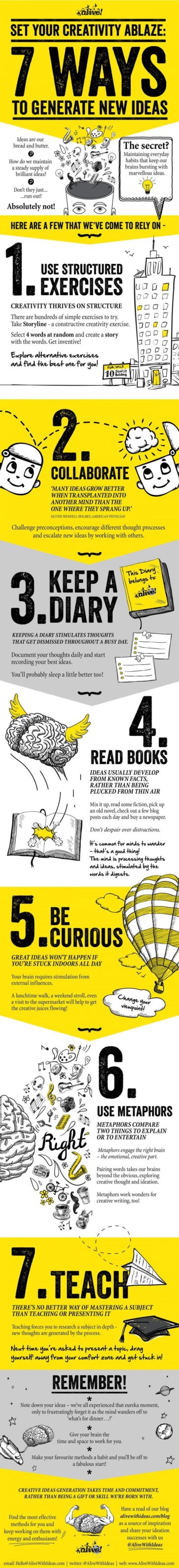 Data Chart : 7 Ways to Awaken Your Creativity [Infographic ...