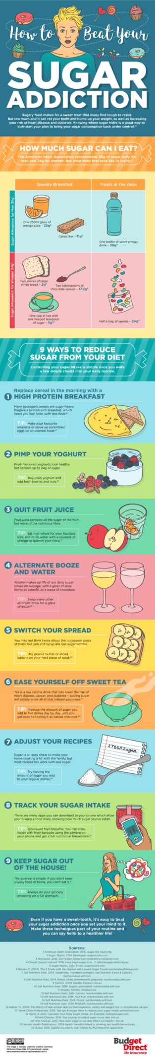 Data Chart : 9 Ways to Kick your Sugar Addiction For Good [Infographic ...