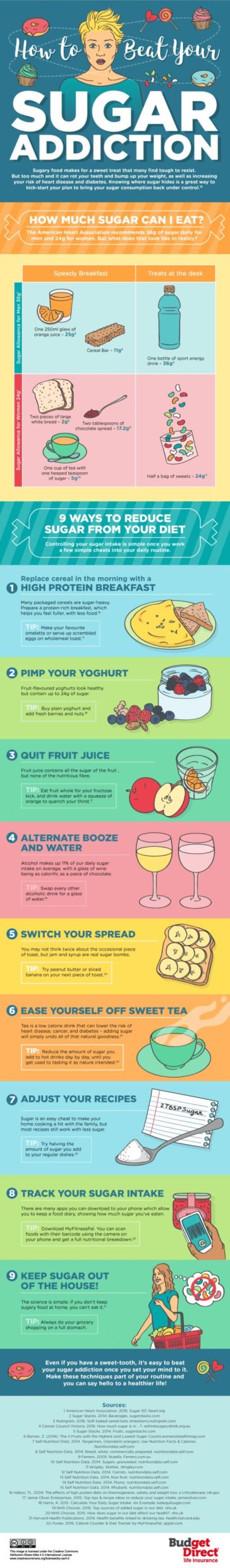 Data Chart : 9 Ways to Kick your Sugar Addiction For Good [Infographic ...