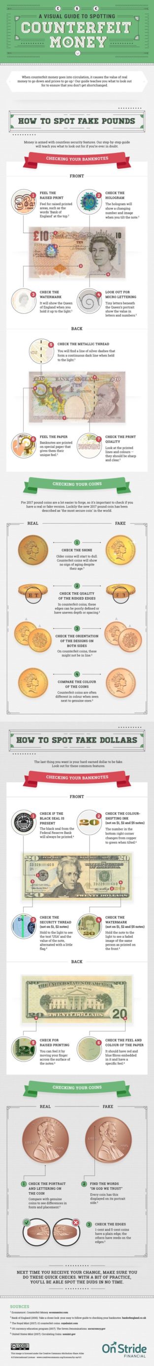 Data Chart : A Visual Guide To Spotting Counterfeit Money [Infographic ...