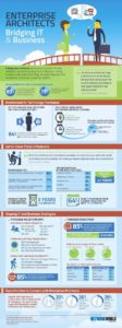 Data Chart : An Inside Look at Enterprise Architects [Infographic ...