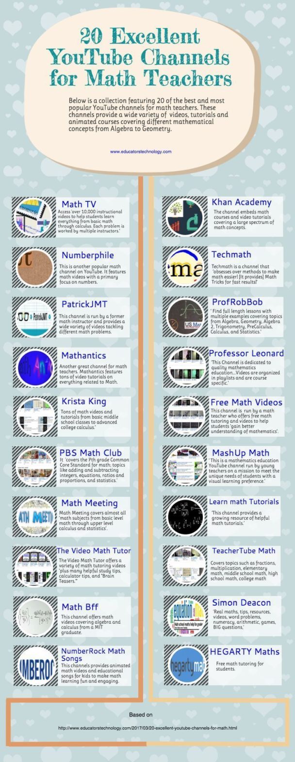 Data Chart : An Interesting Infographic Featuring 20 of The Best ...