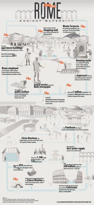 Data Chart : Ancient Rome: A City of Firsts [Infographic – Infographic ...