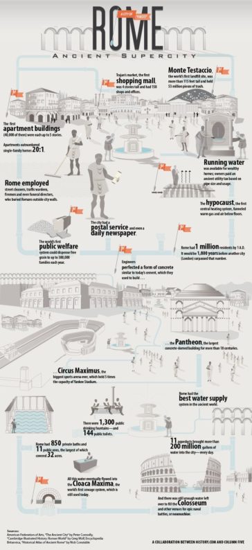 Data Chart : Ancient Rome: A City of Firsts [Infographic – Infographic ...