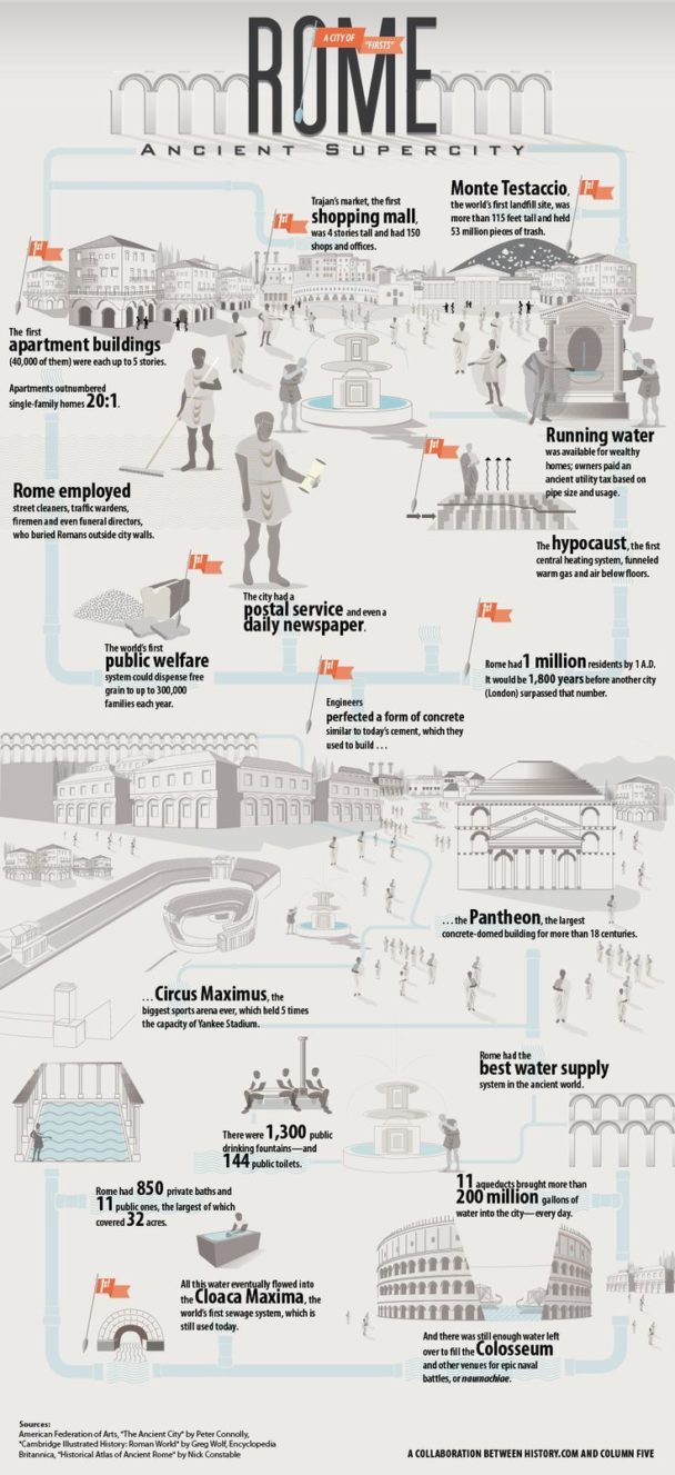 Data Chart : Ancient Rome: A City of Firsts [Infographic – Infographic ...