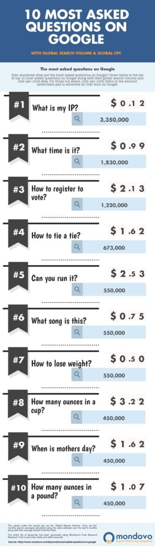 Data Chart : Infographic with a simple design showing 10 most asked ...