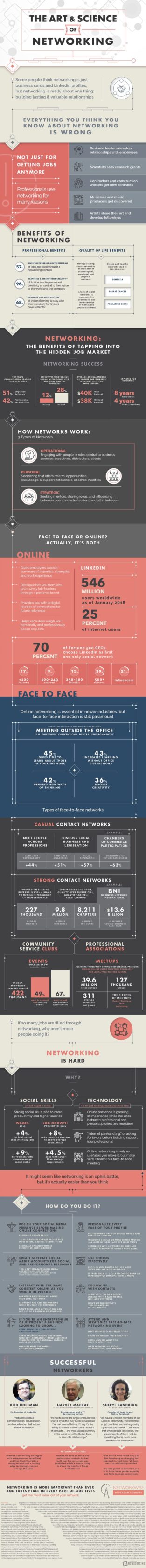 Data Chart : Become A Master At Networking [Infographic – Infographic ...