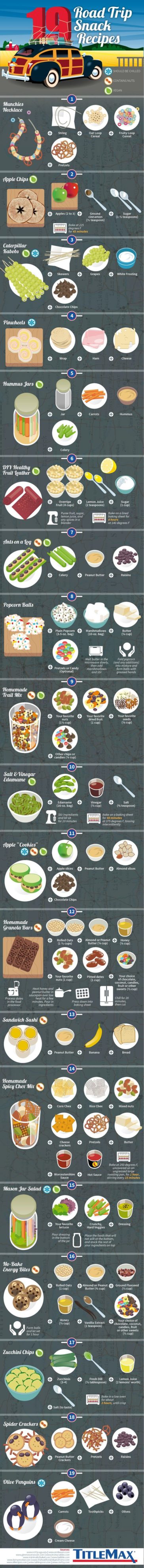 Data Chart : Best Road Trip Snacks To Stave Off Hunger [Infographic ...