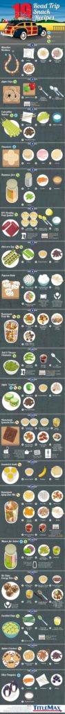 Data Chart : Best Road Trip Snacks To Stave Off Hunger [Infographic ...