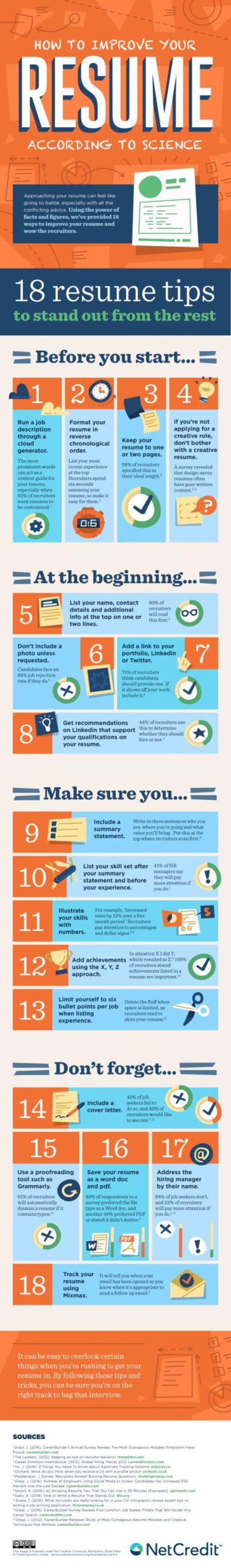Data Chart : Building The Ultimate Resume Using Science [Infographic ...