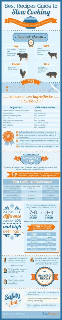 Data Chart : Cooking Smart: A Guide To Slow Cooking [Infographic ...
