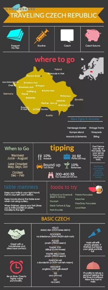 Data Chart : Czech Republic - Infographic.tv - Number one infographics ...