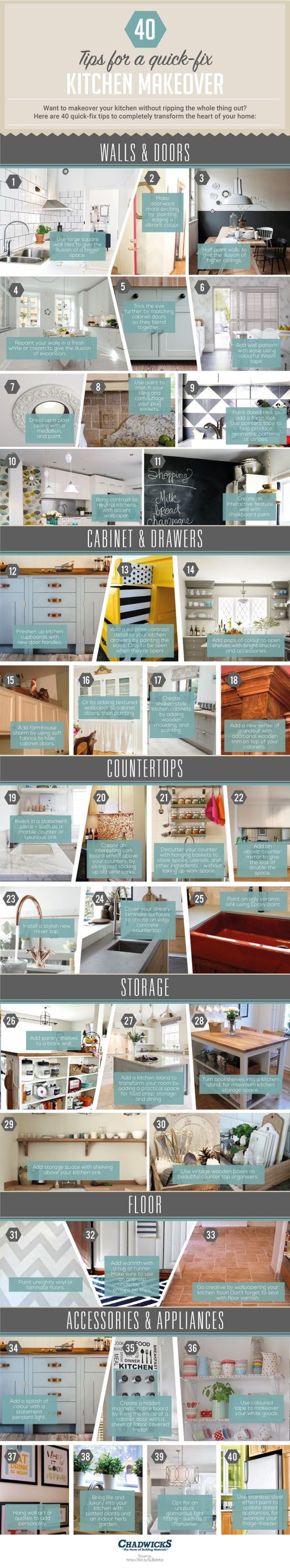 Data Chart : DIY: Renovate Your Kitchen By Yourself [Infographic ...
