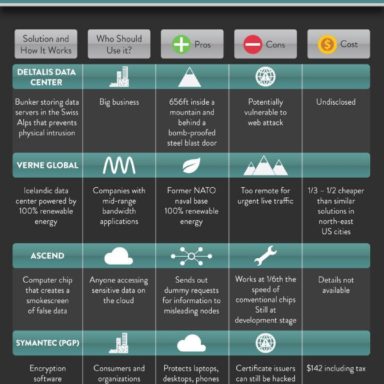 Infographic : The Impact of Engaged and Disengaged Employees in Your ...