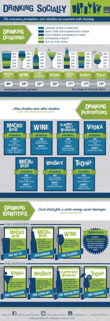 Data Chart : Drinking Socially [Infographic – Infographic.tv – Number ...
