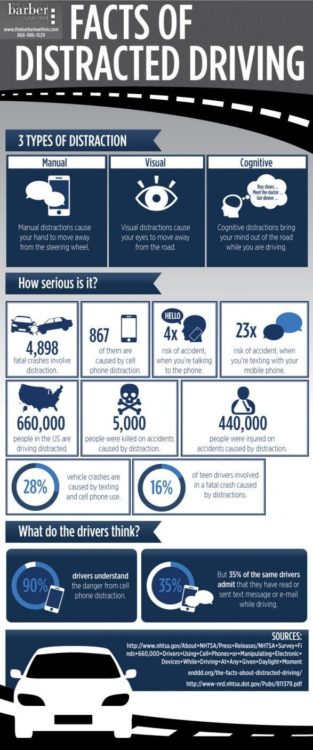 Data Chart : Driver Education Infographics – Infographic.tv – Number ...